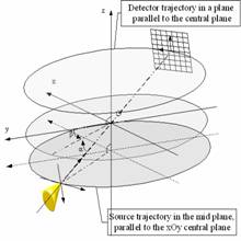 Tomography with specific acquisition geometry | CREATIS